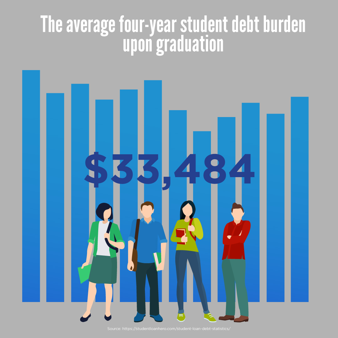 Why top students are choosing Trade School over Traditional College